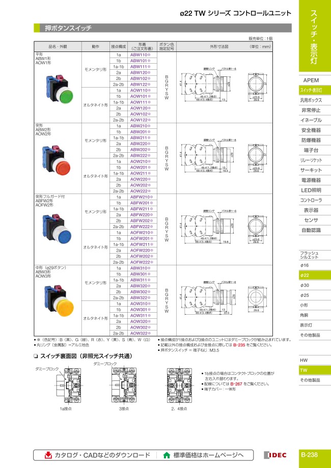AVW411R | Φ22 TWシリーズ 押ボタンスイッチ | IDEC | MISUMI(ミスミ)