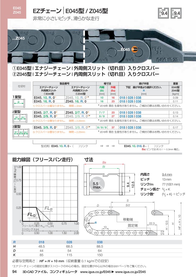 エナジーチェーン 小型スリット開閉式（EZチェーン） E045型 | イグス | MISUMI(ミスミ)