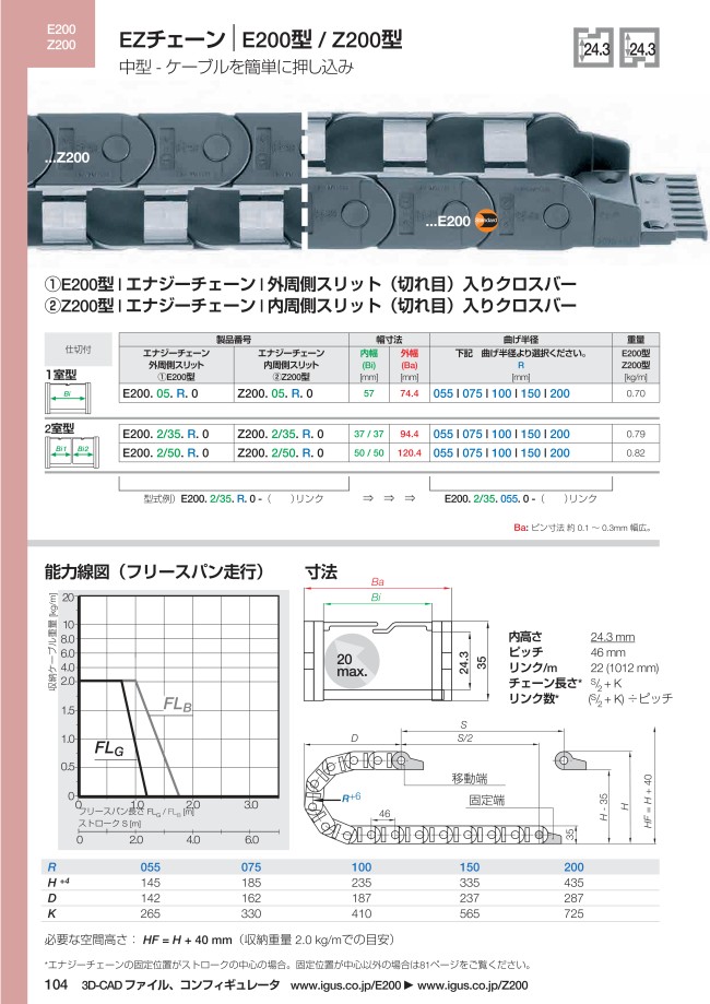 (20ページ目)型番 | エナジーチェーン 中型スリット開閉式（EZチェーン） Z200型 | イグス | MISUMI(ミスミ)