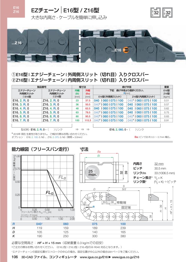 エナジーチェーン 大型スリット開閉式（EZチェーン） Z16型 | イグス | MISUMI(ミスミ)