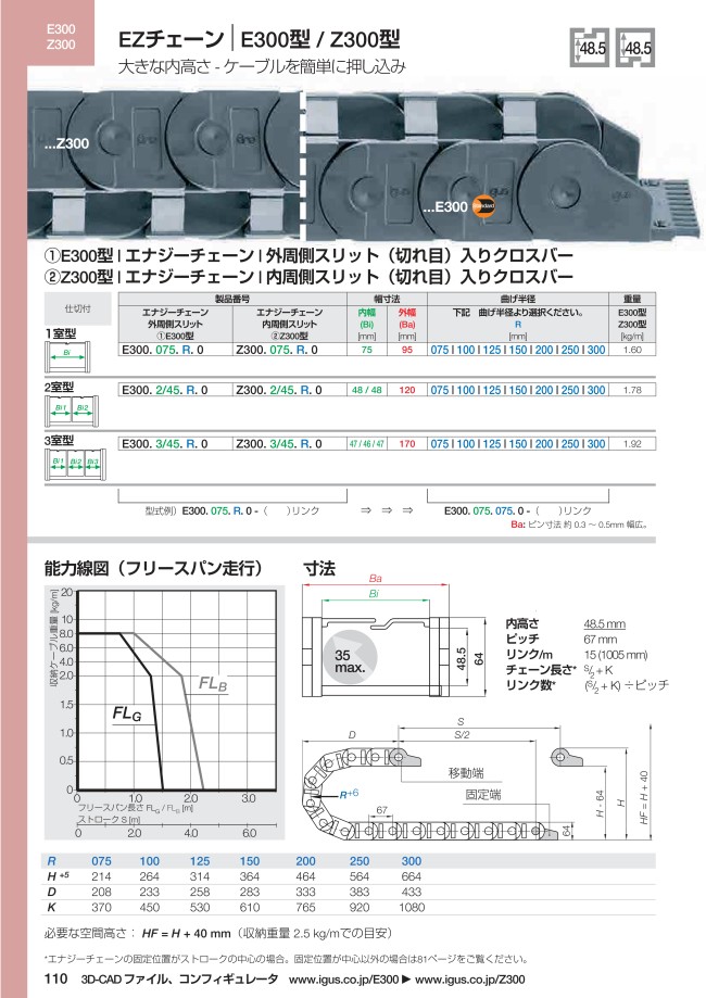 (2ページ目)型番 | エナジーチェーン 大型スリット開閉式（EZチェーン） E300／Z300型 | イグス | MISUMI(ミスミ)