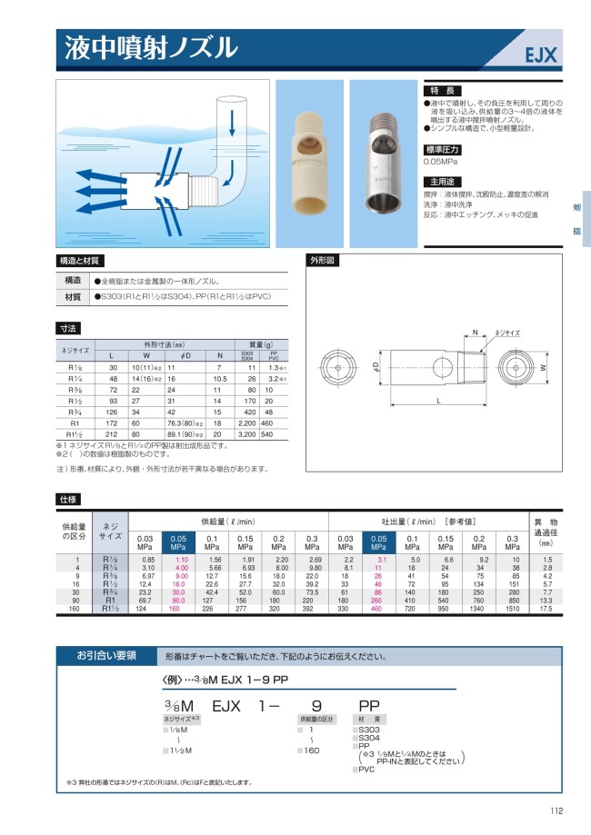 液中噴射ノズル Ejxシリーズ 金属製 樹脂製 いけうち Misumi ミスミ