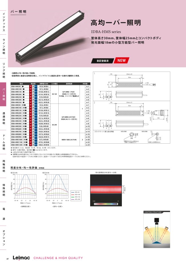 高均一バー照明IDBA-HMSシリーズ | レイマック（旧：イマック） | MISUMI(ミスミ)