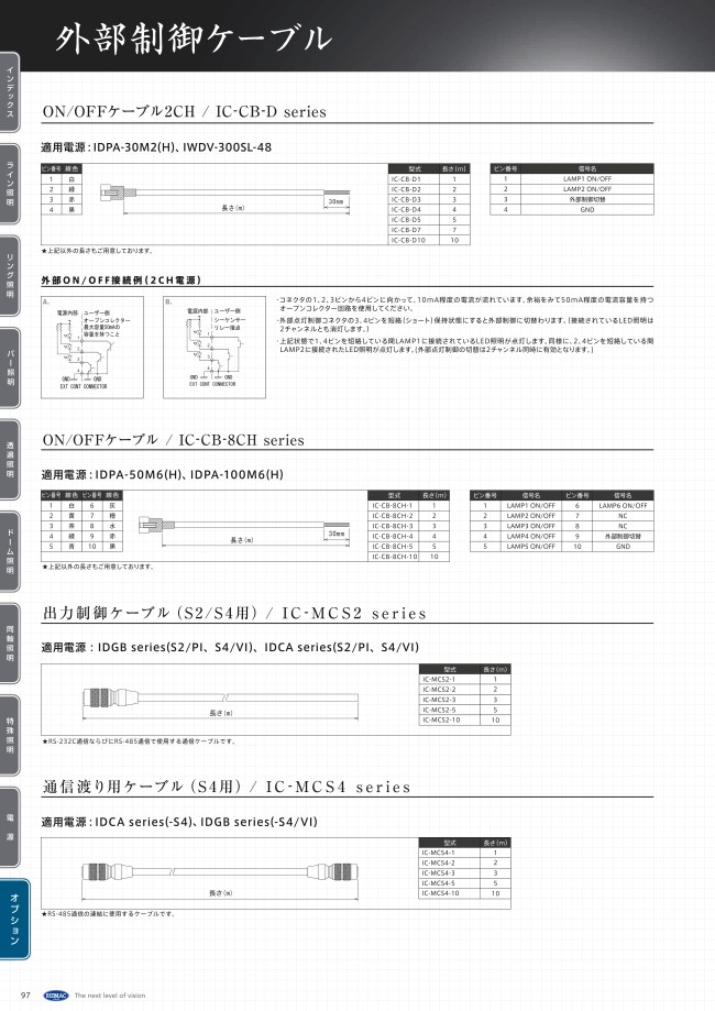 制御ケーブル（RS-485通信渡り用） IC-MCS4シリーズ | レイマック（旧：イマック） | MISUMI(ミスミ)
