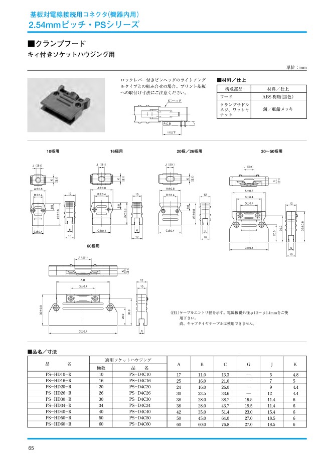 PS-HD40-R | PS シリーズ 圧着式オリジナルタイプ 付属品 | 日本航空電子工業 | ミスミ | 418-2006