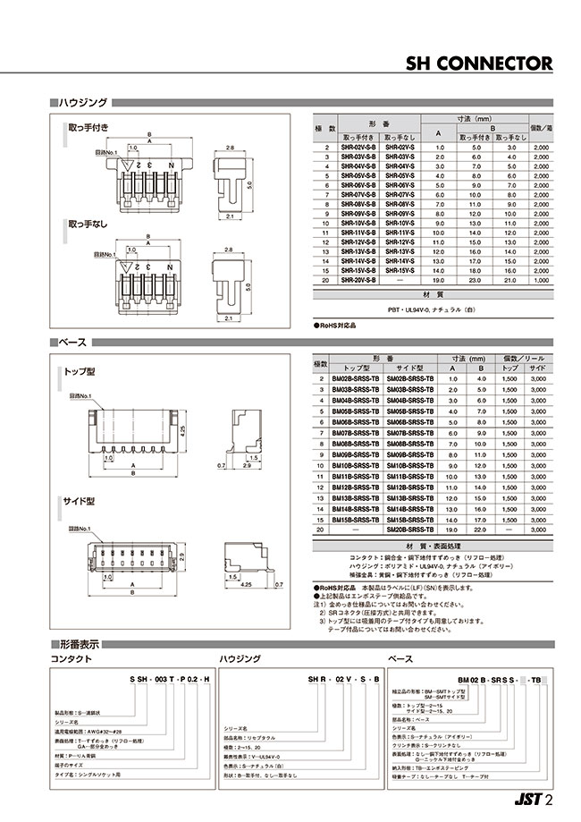 SHR-06V-S-B | SHコネクタ（圧着・嵌合タイプ） | 日本圧着端子製造 | MISUMI(ミスミ)