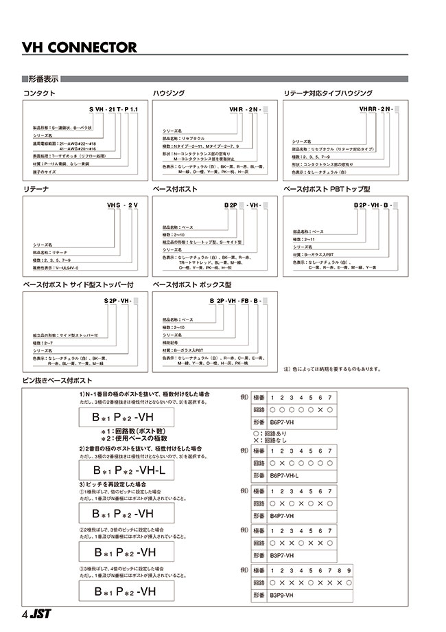 BVH-21T-P1.1 | VHコネクタ コンタクト | 日本圧着端子製造 | ミスミ | 413-7728
