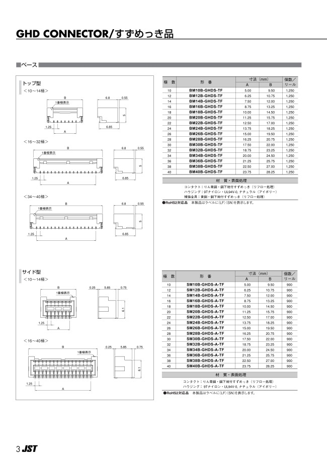 GHDR-20V-S-1(F) | GHDコネクタ（すずめっき品） | 日本圧着端子製造 | MISUMI(ミスミ)