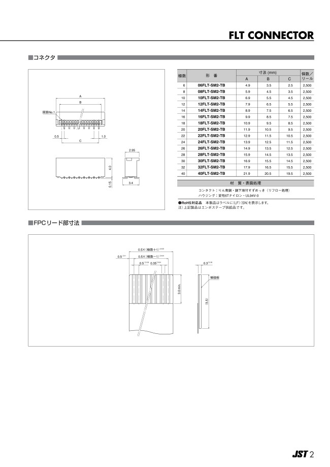 JST FPC/FFC コネクタ メス 10極0.5mm 10FLT-SM2-TB（LF）（SN） | 日本圧着端子製造 | MISUMI(ミスミ)