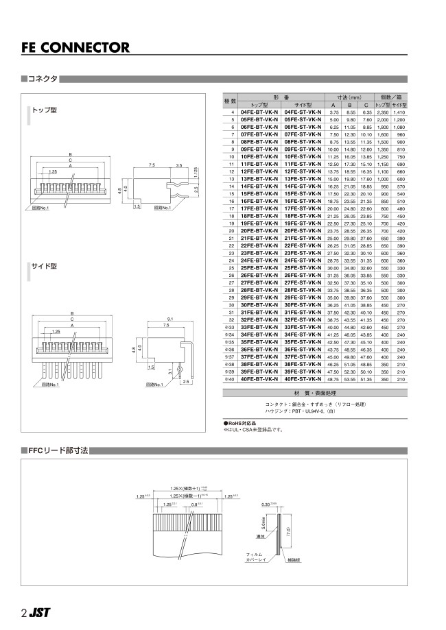 JST FPC/FFC コネクタ メス 5極 05FE-BT-VK-N | 日本圧着端子製造 | MISUMI(ミスミ)
