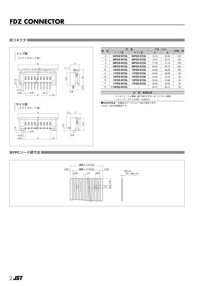 JST FPC/FFC コネクタ メス 6極 06FDZ-BT（S）（LF）（SN） | 日本圧着端子製造 | MISUMI(ミスミ)