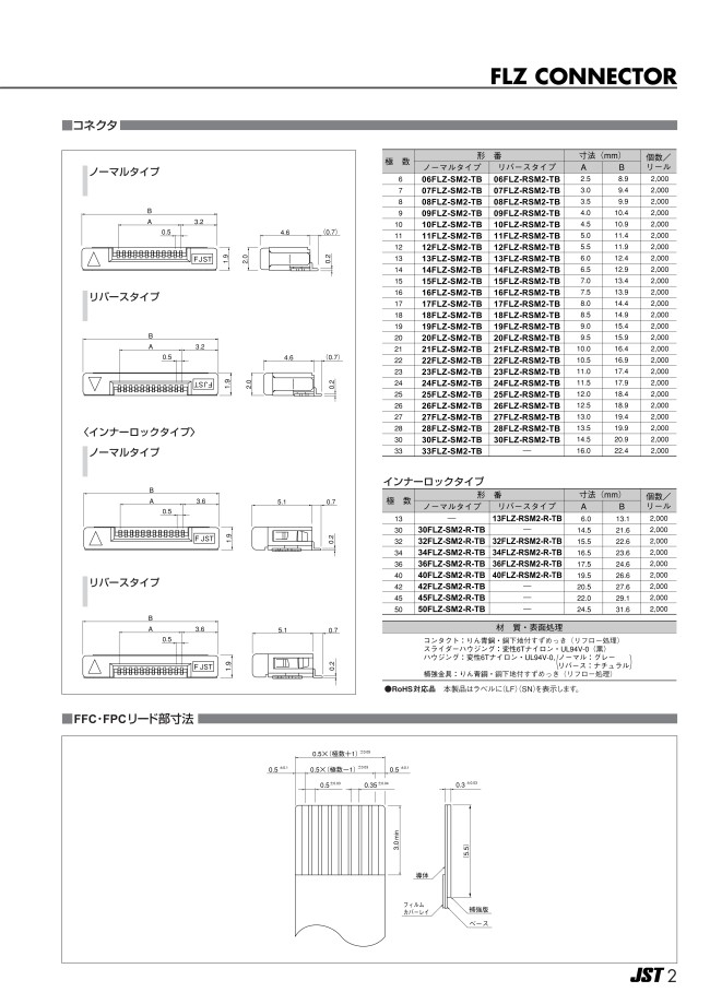 MISUMI(ミスミ) | 総合Webカタログ