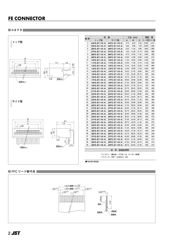 JST FPC/FFC コネクタ メス 26極 26FE-BT-VK-N | 日本圧着端子製造 | MISUMI(ミスミ)