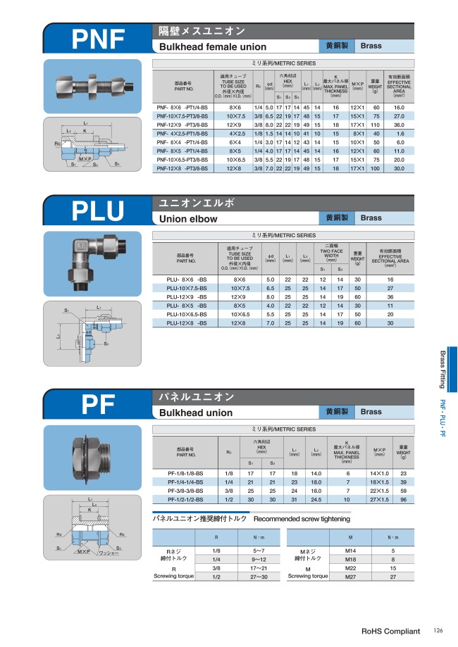 PF-1/2-1/2-BS | ジュンロン黄銅製継手パネルユニオン | 潤工社 | MISUMI(ミスミ)