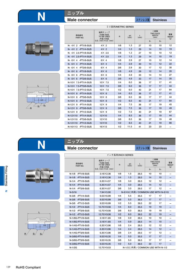 N-10X7.5-PT1/4-SUS | ジュンロンステンレス継手ニップル | 潤工社 | MISUMI(ミスミ)