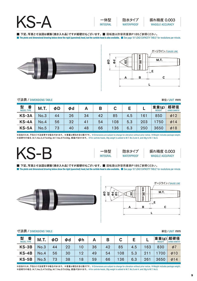 カブト シールセンター KS-A | カブト工業 | MISUMI(ミスミ)