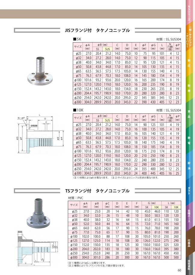 TSフランジ付 タケノコニップル（10K） | カナフレックスコーポレーション | MISUMI(ミスミ)