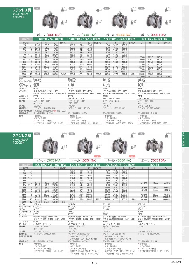 10UTB-50A | ステンレス鋼製汎用10Kボールバルブフランジ | キッツ | MISUMI(ミスミ)