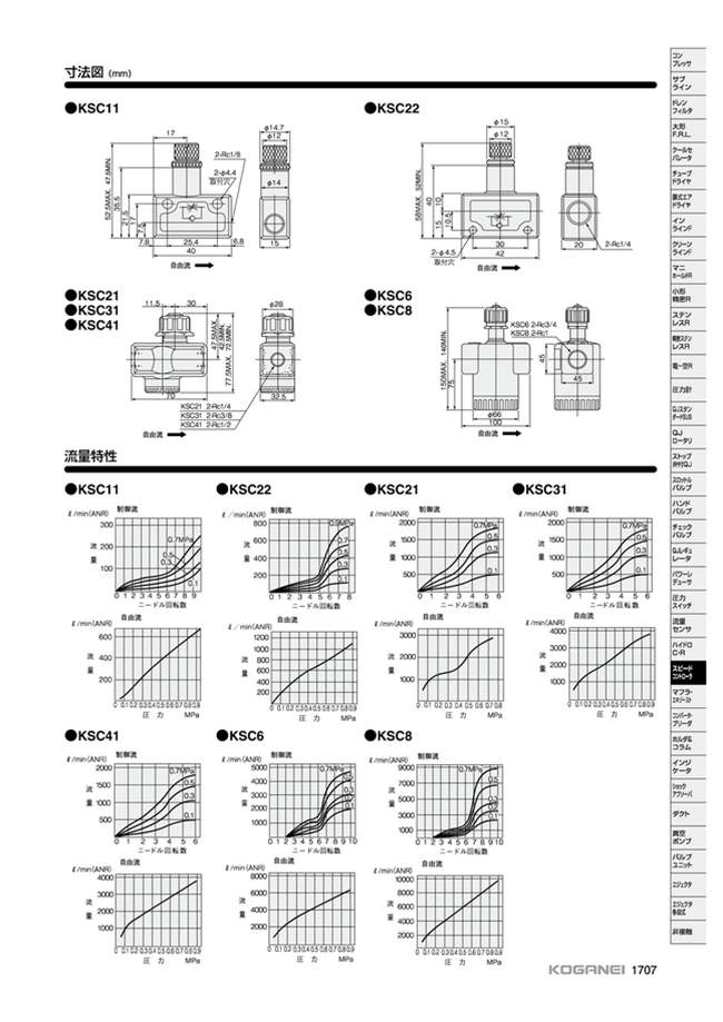スピードコントローラ KSCシリーズ | コガネイ | MISUMI(ミスミ)