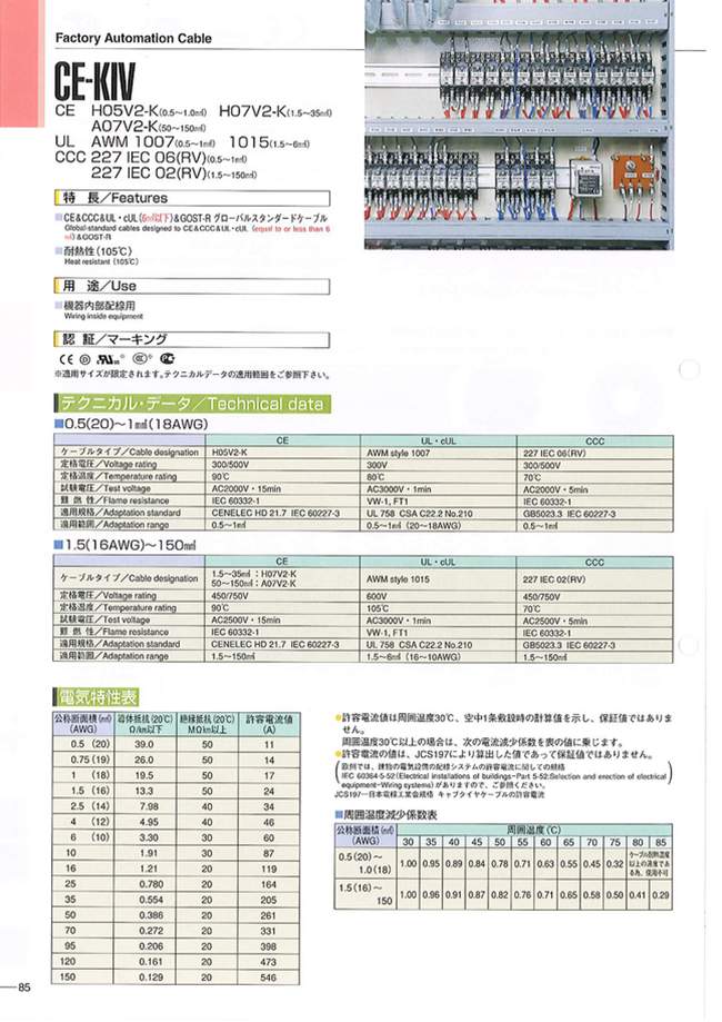 グローバルスタンダードケーブル CE-KIVシリーズ | 倉茂電工 | MISUMI(ミスミ)