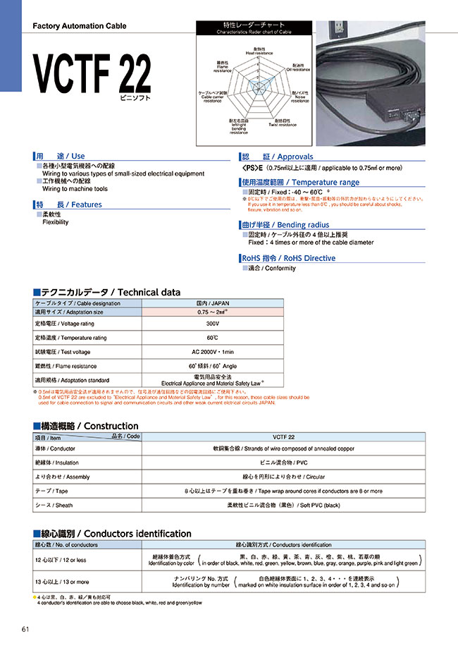 (23ページ目)型番 | 工業自動化ケーブル VCTF-22シリーズ | 倉茂電工 | MISUMI(ミスミ)