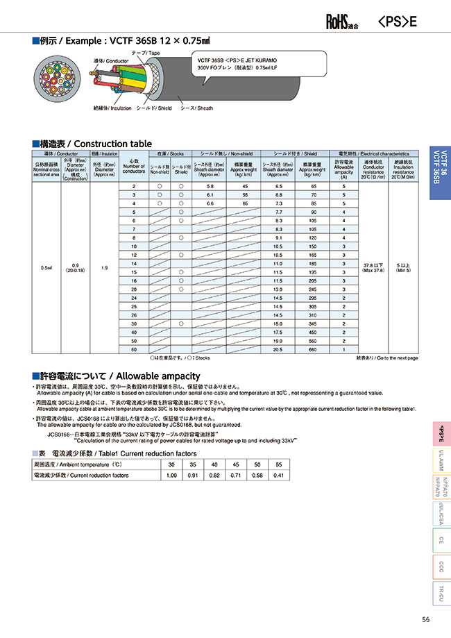 工業自動化ケーブル VCTF 36SBシリーズ（シールド付タイプ）PSE対応 | 倉茂電工 | MISUMI(ミスミ)