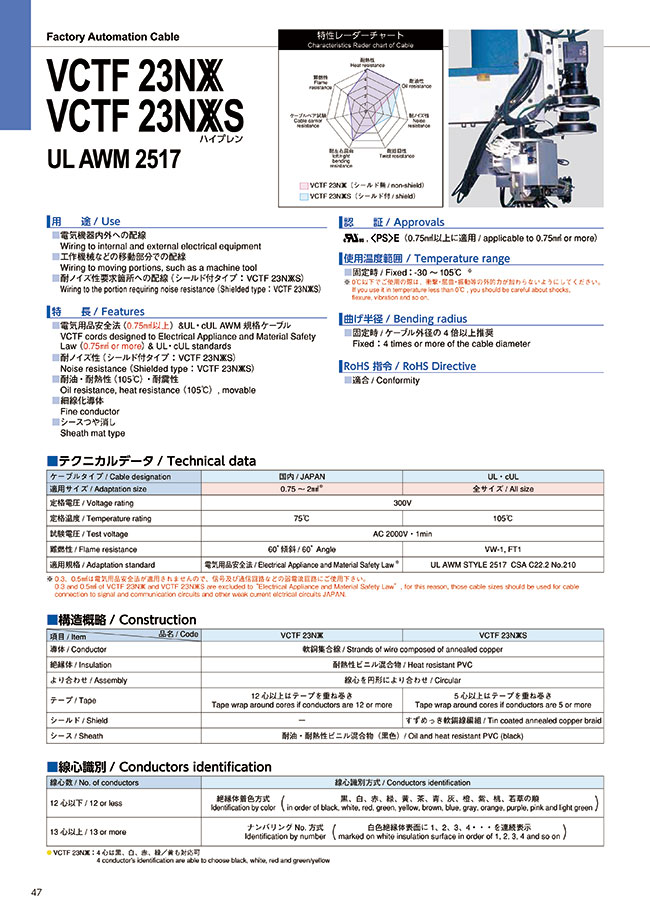 VCTF23NXX-0.3SQ-20-6 | 工業自動化ケーブル VCTF23NXXシリーズ（耐震・UL/PSE対応） | 倉茂電工 | MISUMI(ミスミ)
