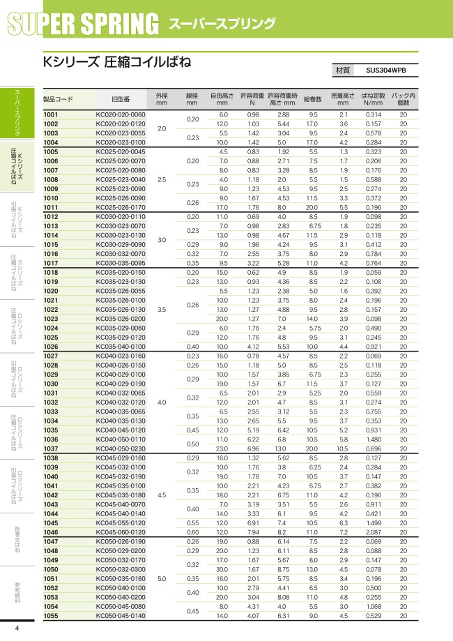 (4ページ目)型番 | Kシリーズ 圧縮コイルばね（押しばね） | ケーエス産業 | MISUMI(ミスミ)