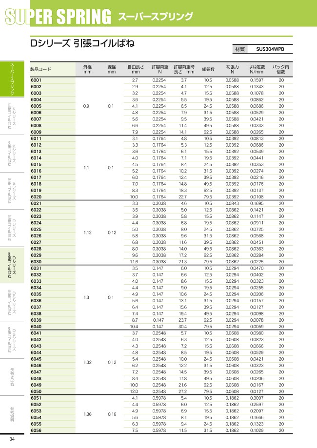 6581 | Dシリーズ 引張コイルばね（DIN 2098規格） | ケーエス産業 | MISUMI(ミスミ)