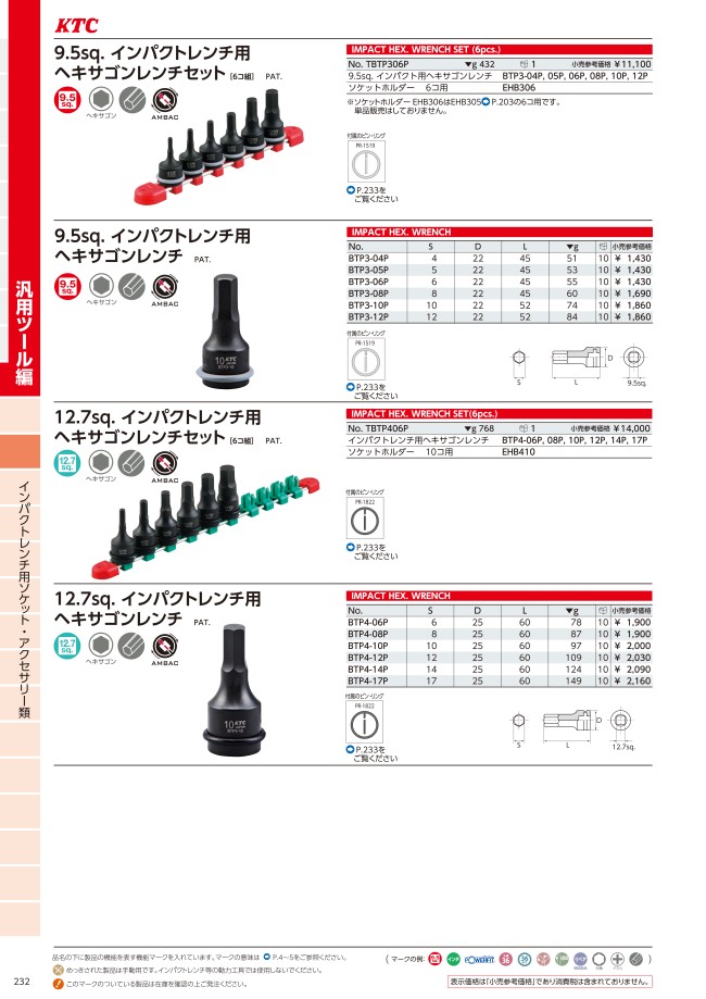 BTP4-08P | インパクトレンチ用ヘキサゴンレンチ（差込角9.5mm・12.7mm） | KTC（京都機械工具） | ミスミ | 373-3394