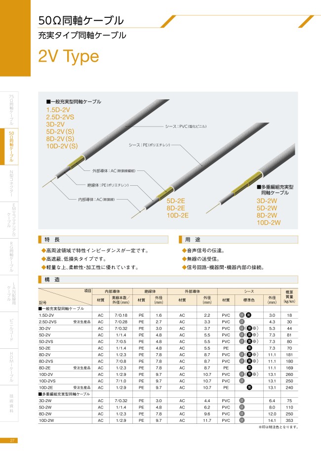 1.5D-2V-20 | 充実タイプ同軸ケーブル 一般型充実タイプ | 関西通信電線 | MISUMI(ミスミ)