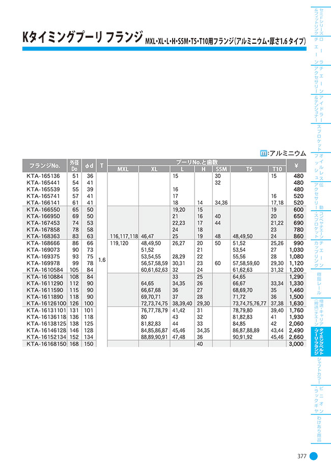 Kタイミングプーリ MXL・XL・L・H・S5M・T5・T10用フランジ | 片山チエン | MISUMI(ミスミ)