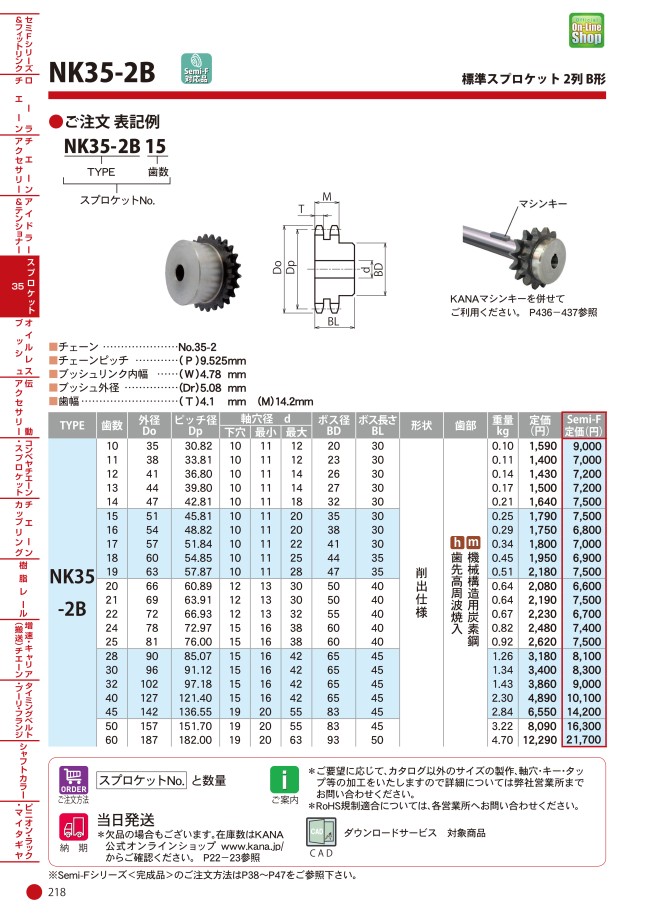 (4ページ目)型番 | 標準スプロケット NK35-2B形 軸穴加工済（新JISキー） | 片山チエン | MISUMI(ミスミ)