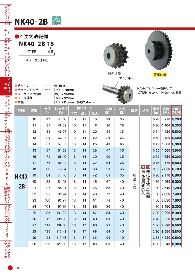 NK40-2B20D28F | 標準スプロケット NK40-2B形 セミFシリーズ 軸穴加工済（新JISキー） | 片山チエン ...
