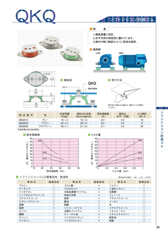 ソフトシリコン防振ゴム QKQ | 倉敷化工 | MISUMI(ミスミ)