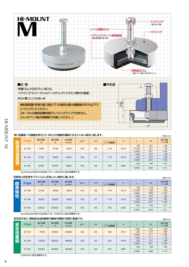 ハイマウントTYPE M | 倉敷化工 | MISUMI(ミスミ)