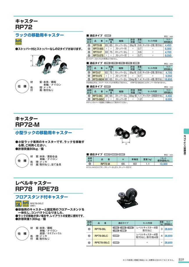 レベルキャスター RP78 / RPE78 | 河村電器産業 | MISUMI(ミスミ)