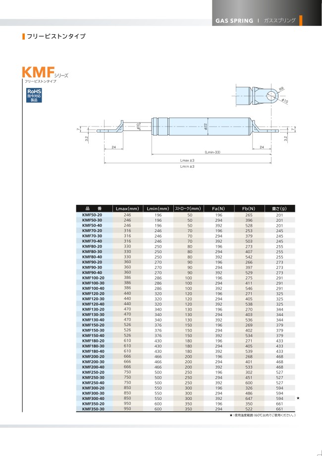 KMF120-20 | KMFシリーズ（フリーピストンタイプ） | KYB(カヤバ工業) | ミスミ | 838-8318