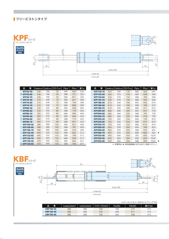KPFシリーズ（フリーピストンタイプ） | KYB(カヤバ工業) | MISUMI(ミスミ)