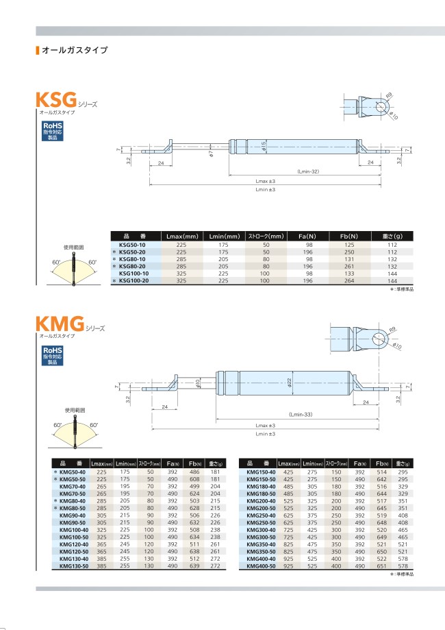 KMGシリーズ（オールガスタイプ） | KYB(カヤバ工業) | MISUMI(ミスミ)