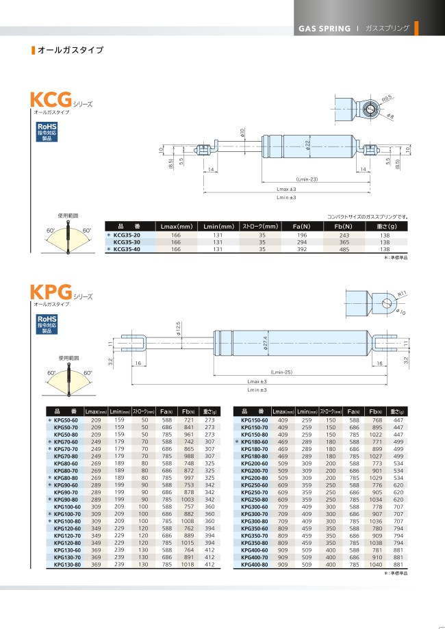 KPGシリーズ（オールガスタイプ） | KYB(カヤバ工業) | MISUMI(ミスミ)
