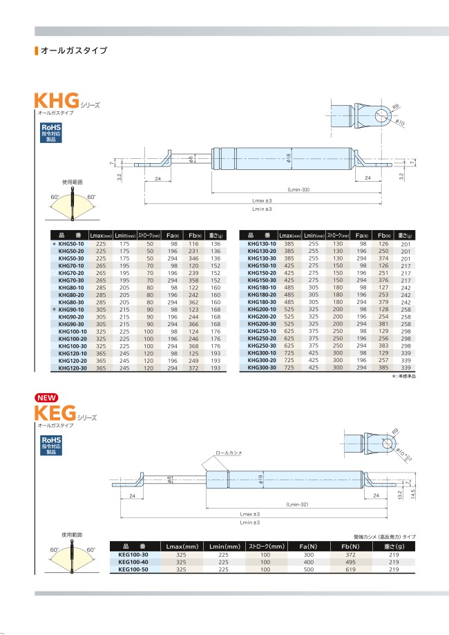 KHG130-30 | KHGシリーズ（オールガスタイプ） | KYB(カヤバ工業) | MISUMI(ミスミ)