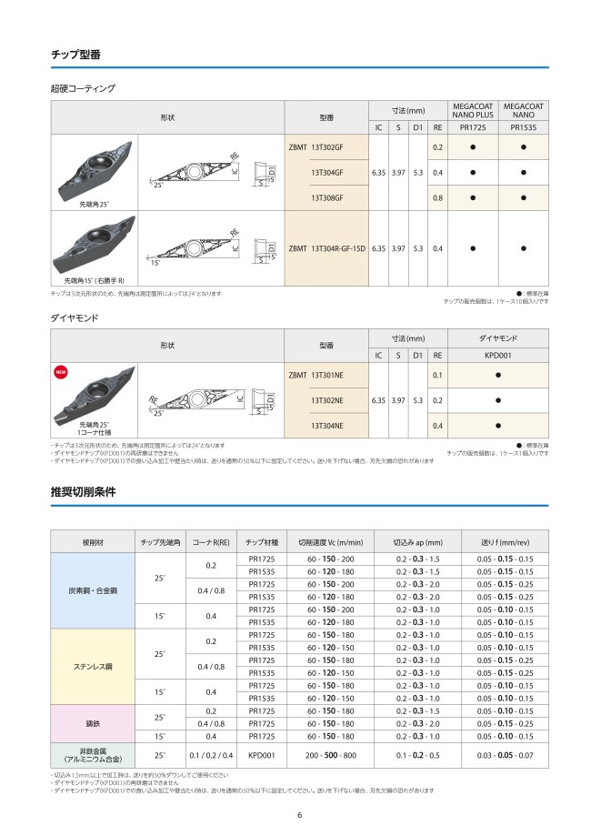 ZBMT・25°ひし形・ポジ・穴有・旋削チップ | 京セラ | MISUMI(ミスミ)