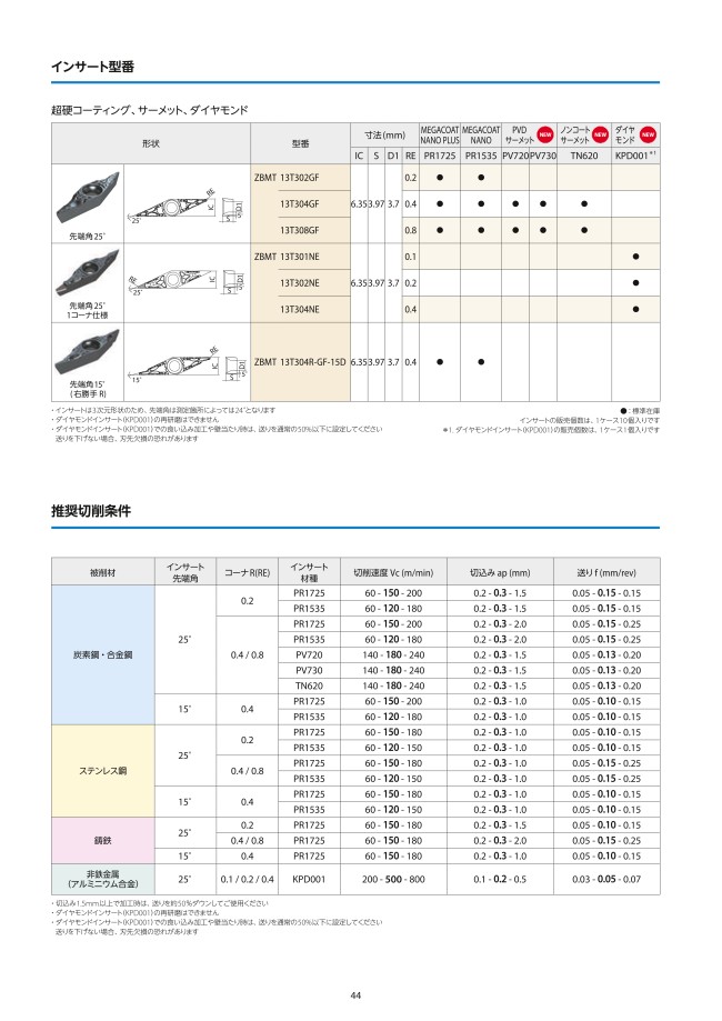 ZBMT-GF・特殊・ポジ・穴有・旋削チップ | 京セラ | MISUMI(ミスミ)