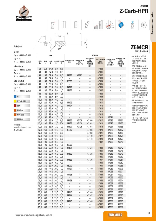(3ページ目)型番 | SGS Z-Carb-HPR 5枚刃 荒加工用ラジアスエンドミル Z5MCR | 京セラ | MISUMI(ミスミ)