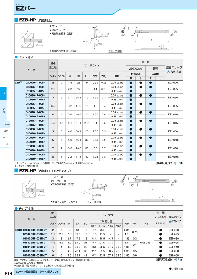 MISUMI(ミスミ) | 総合Webカタログ