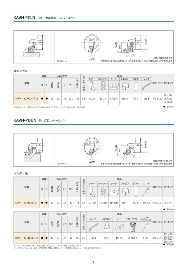 ボーリング交換ヘッドKAVH-PCLN ホルダ | 京セラ | MISUMI(ミスミ)