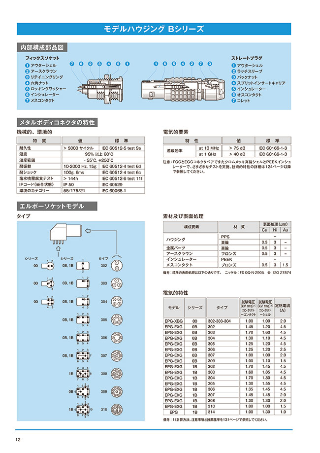 FGG.1B.304.CLAD62 | Bシリーズコネクタ | LEMO | MISUMI(ミスミ)