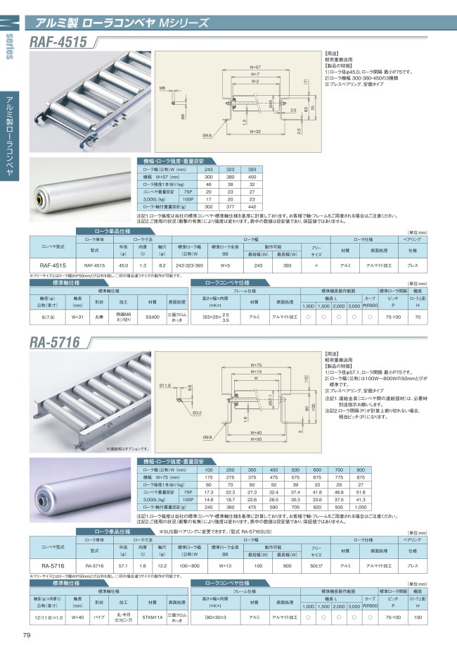 アルミ製ローラ（コンベヤ用ローラ） Mシリーズ（RA-5716） | マキテック | MISUMI(ミスミ)