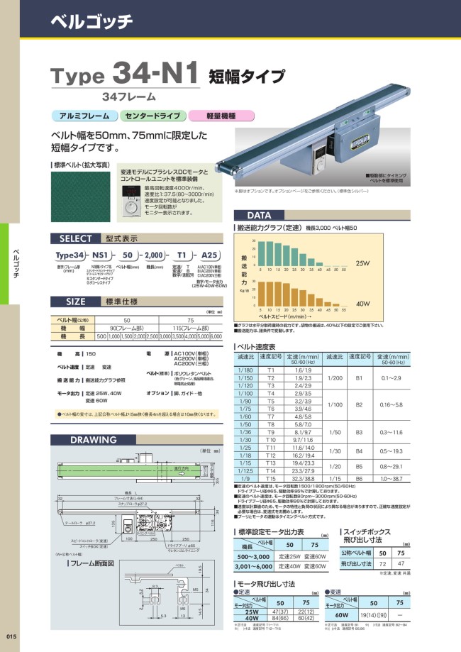 ベルゴッチTYPE34 短幅モデル（センタードライブ） | マキテック | MISUMI(ミスミ)